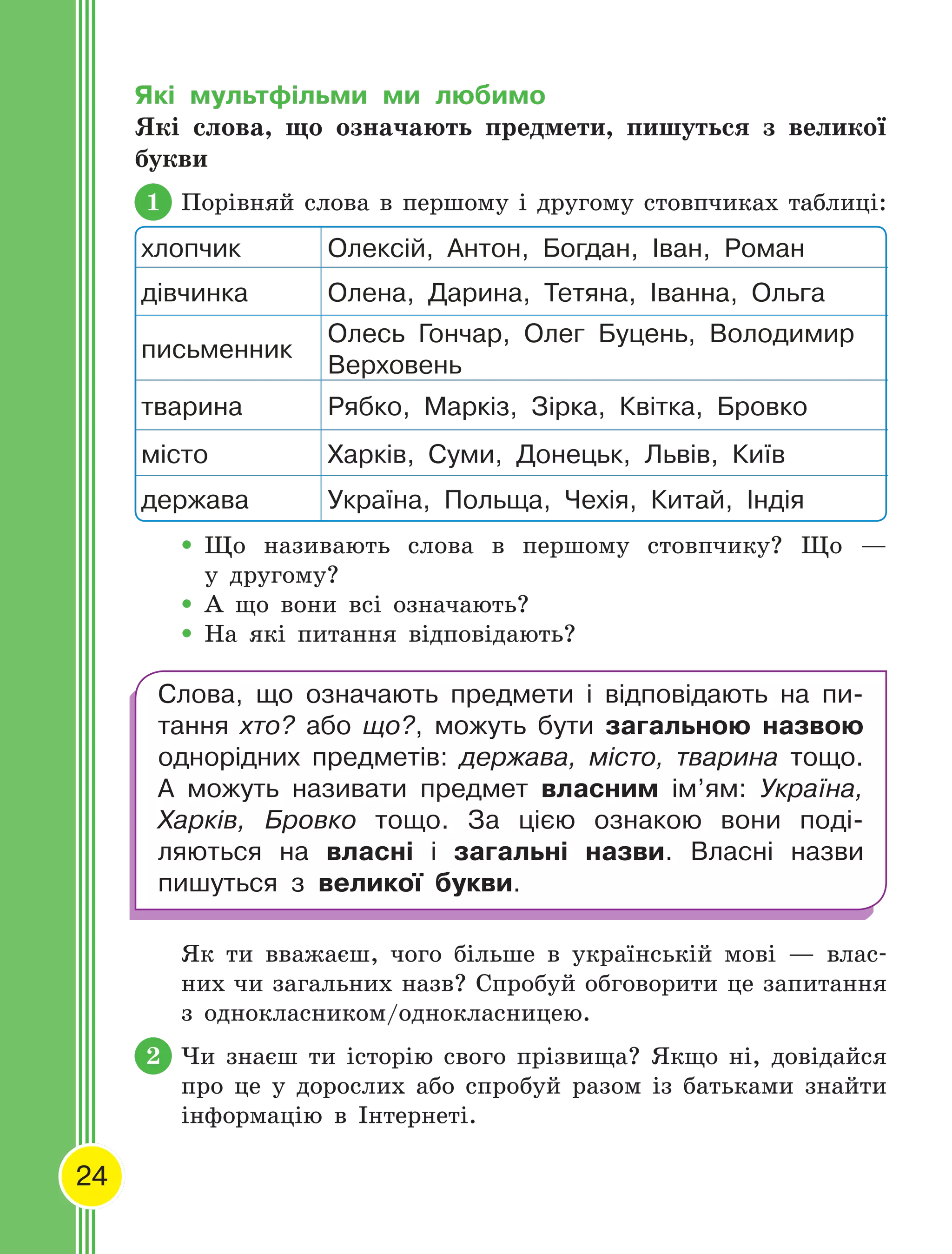 Ukrajinska mova-2-klas-tymchenko-2019-2 | PDF