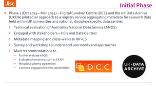 Jisc Research Data Discovery Service Project | PPTX