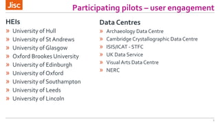 Jisc Research Data Discovery Service Project | PPTX
