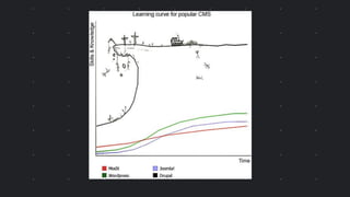 Speed up the site building with Drupal's Bootstrap Layout Builder | PPT
