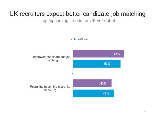 UK Recruiting Trends Report 2015 | Webcast