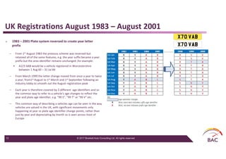 UK registration system | PDF