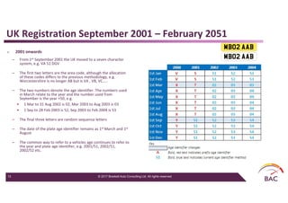 UK registration system | PDF | Automotive Industry | Industries