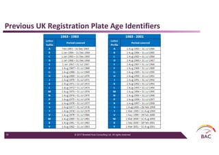 UK registration system | PDF