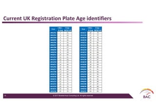 UK registration system | PDF