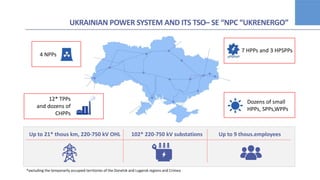 Ukrenergo cyber safety | PPT