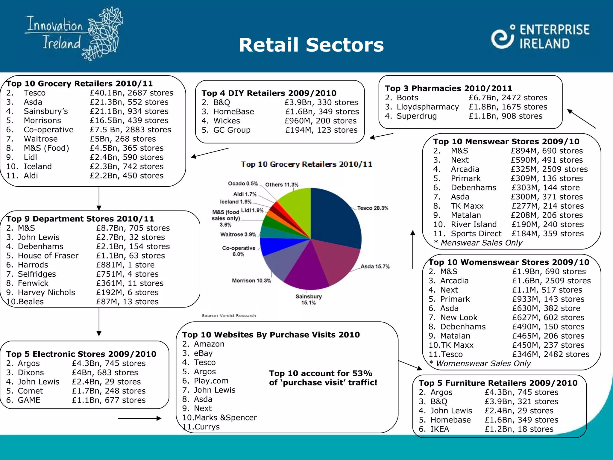 UK Retail Map | PPT
