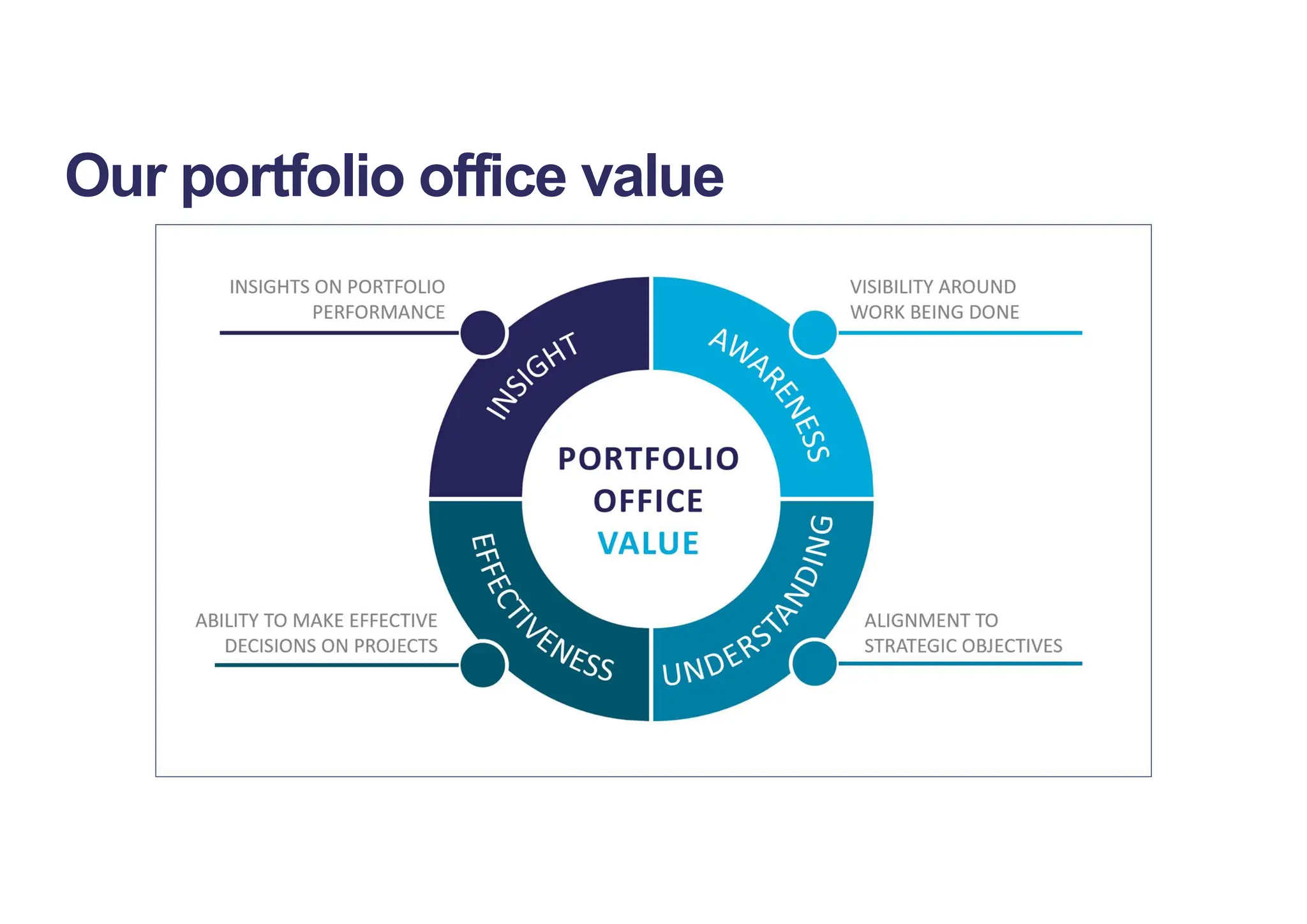 Navigating the Challenges and Successes of Developing a Portfolio ...