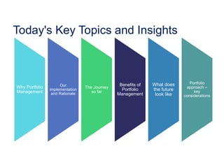 Navigating the Challenges and Successes of Developing a Portfolio ...