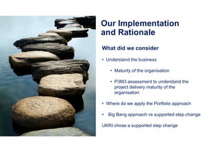 Navigating the Challenges and Successes of Developing a Portfolio ...