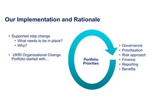 Navigating the Challenges and Successes of Developing a Portfolio ...