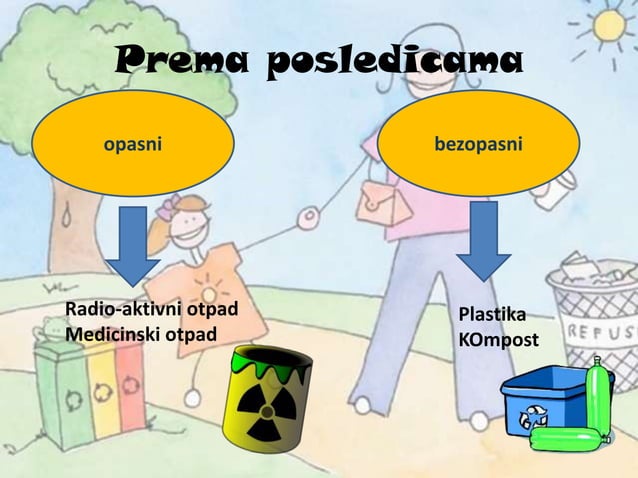Otpad i reciklaža | PPTX