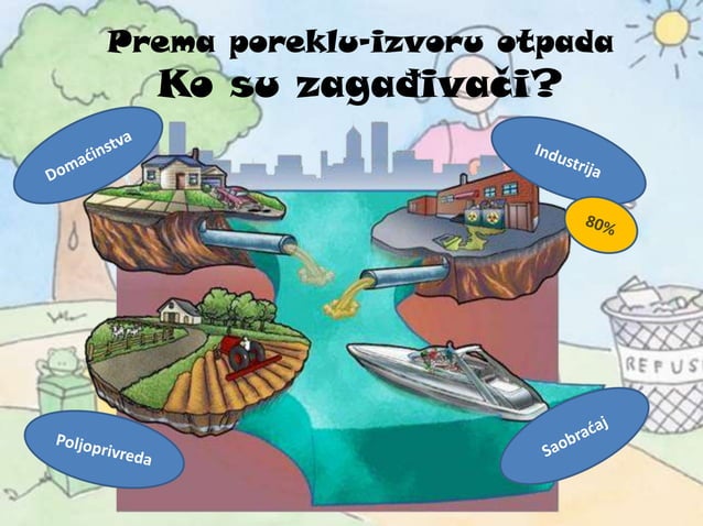 Otpad i reciklaža | PPTX