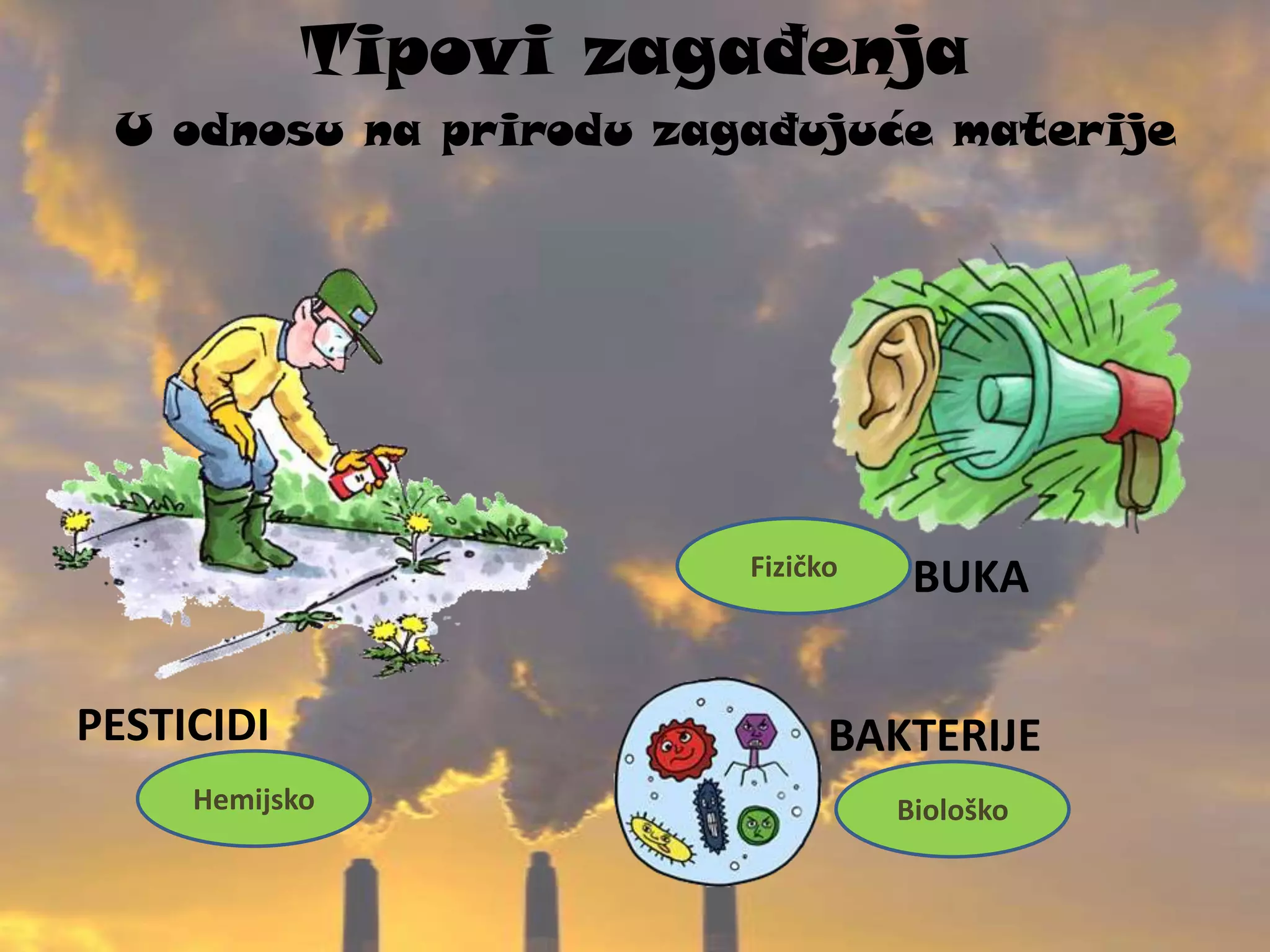 Zagađivanje i posledice zagađivanja | PPTX