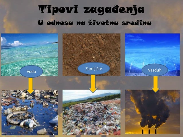 Zagađivanje i posledice zagađivanja