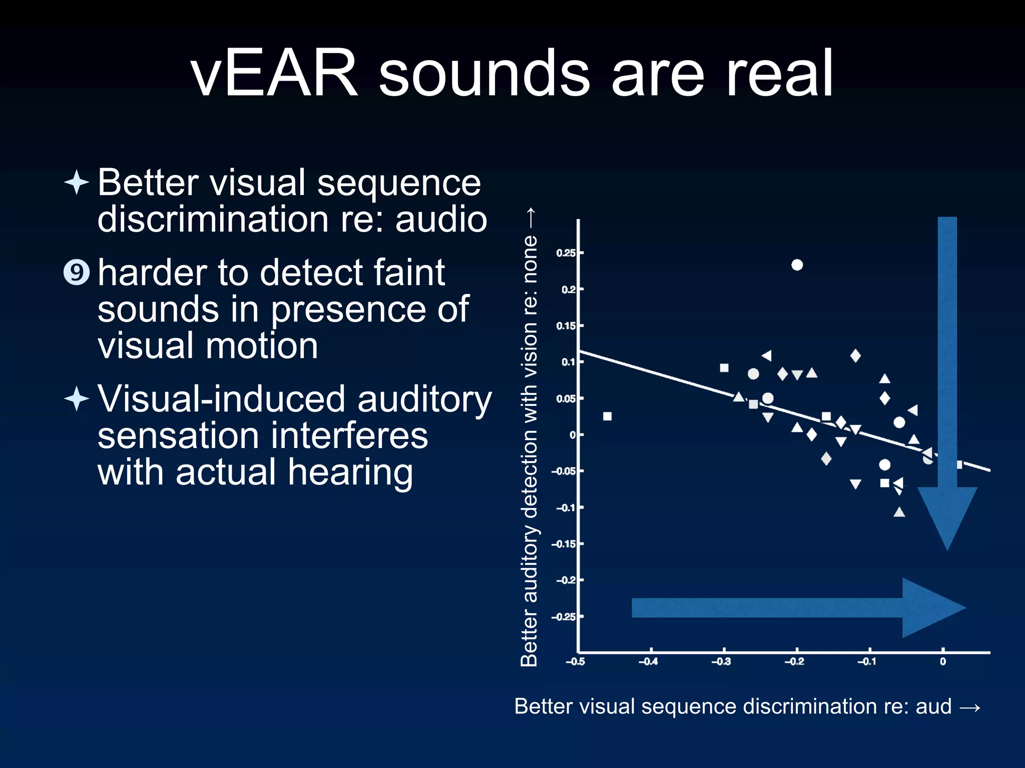Hearing through your eyes: Modulation of visually-evoked auditory ...