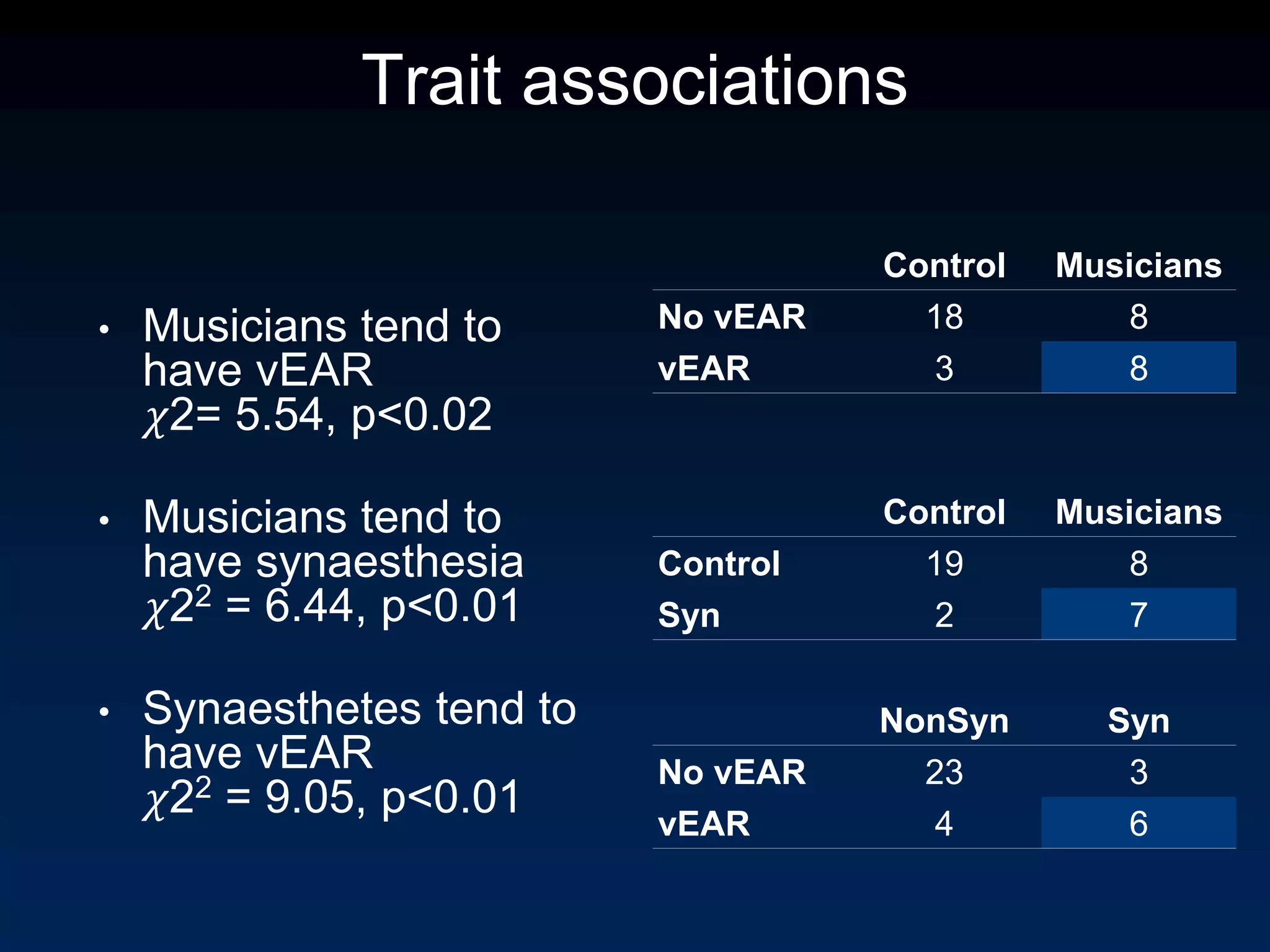 Hearing through your eyes: Modulation of visually-evoked auditory ...
