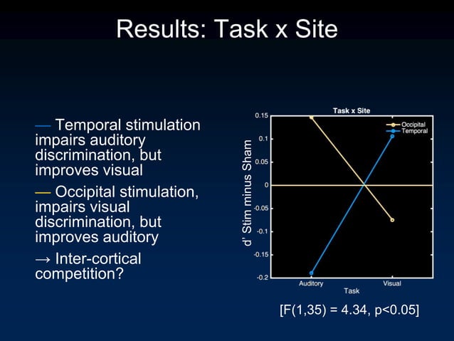 Hearing through your eyes: Modulation of visually-evoked auditory ...