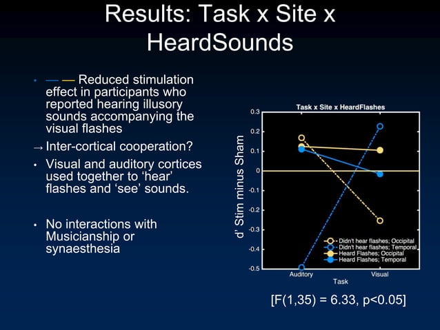 Hearing through your eyes: Modulation of visually-evoked auditory ...