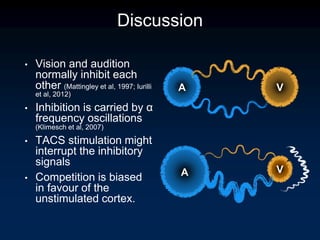 Hearing through your eyes: Modulation of visually-evoked auditory ...