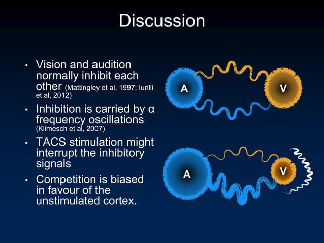 Hearing through your eyes: Modulation of visually-evoked auditory ...