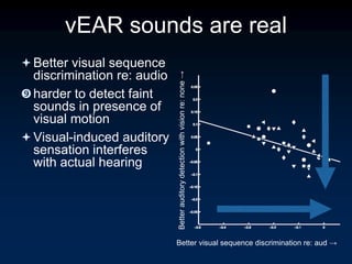 Hearing through your eyes: Modulation of visually-evoked auditory response by transcranial ...