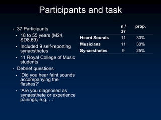 Hearing through your eyes: Modulation of visually-evoked auditory ...