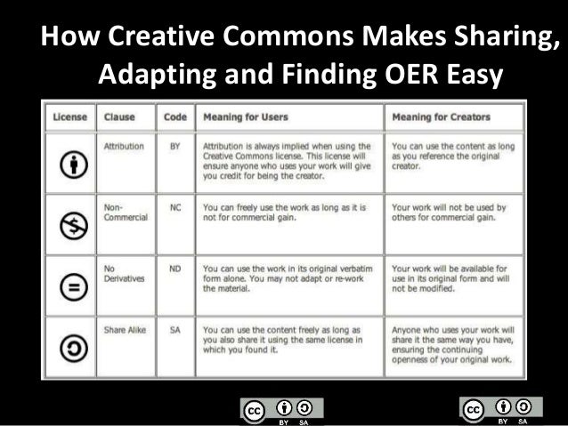 Creative Commons And Science Education For Audax Computer Science Week