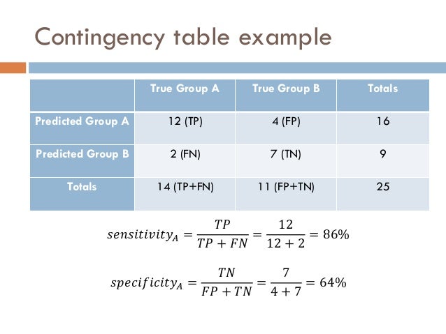 How to validate your model