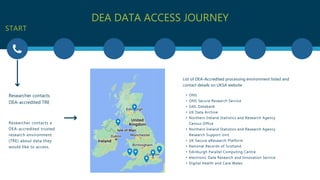 UKSA how to access data under the DEA.pptx