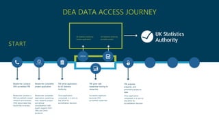 UKSA how to access data under the DEA.pptx