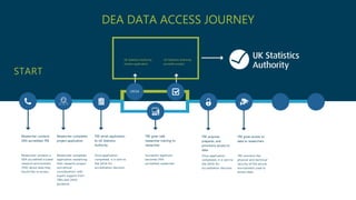 UKSA how to access data under the DEA.pptx