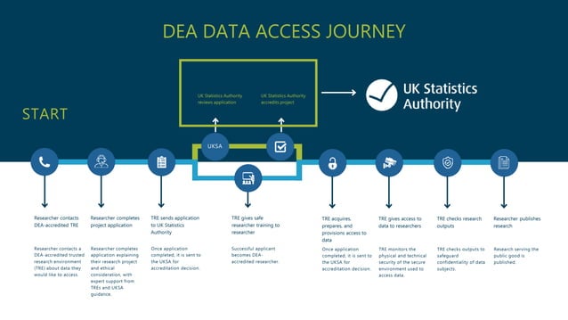 UKSA how to access data under the DEA.pptx