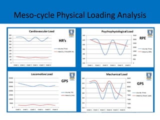 UKSCA Case Study | PPTX