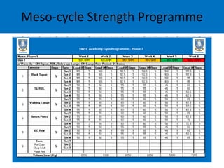 UKSCA Case Study | PPTX