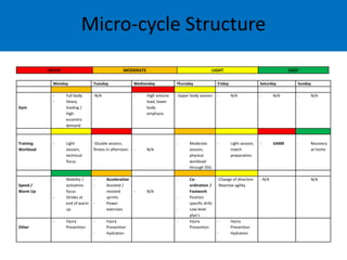 UKSCA Case Study | PPTX