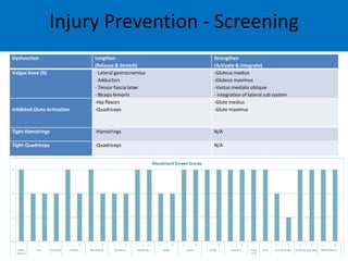 UKSCA Case Study | PPTX