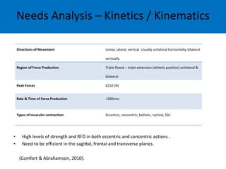 UKSCA Case Study | PPTX