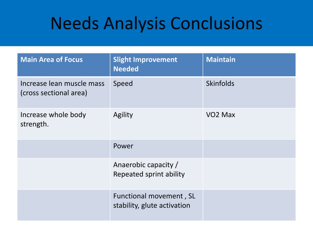 UKSCA Case Study | PPTX | Sports