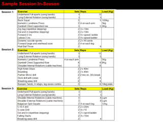 UKSCA Case Study | PPT