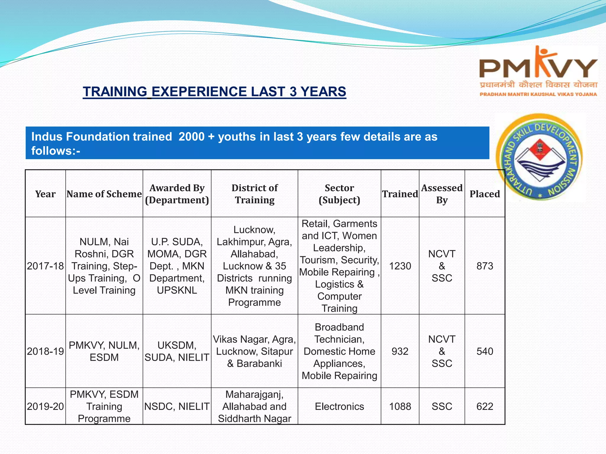 UKSDM_Presentation 13-Feb-21.pptx