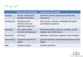 A Behavior-based Approach to Secure and Resilient Industrial Control ...