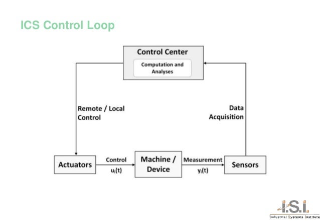A Behavior-based Approach to Secure and Resilient Industrial Control