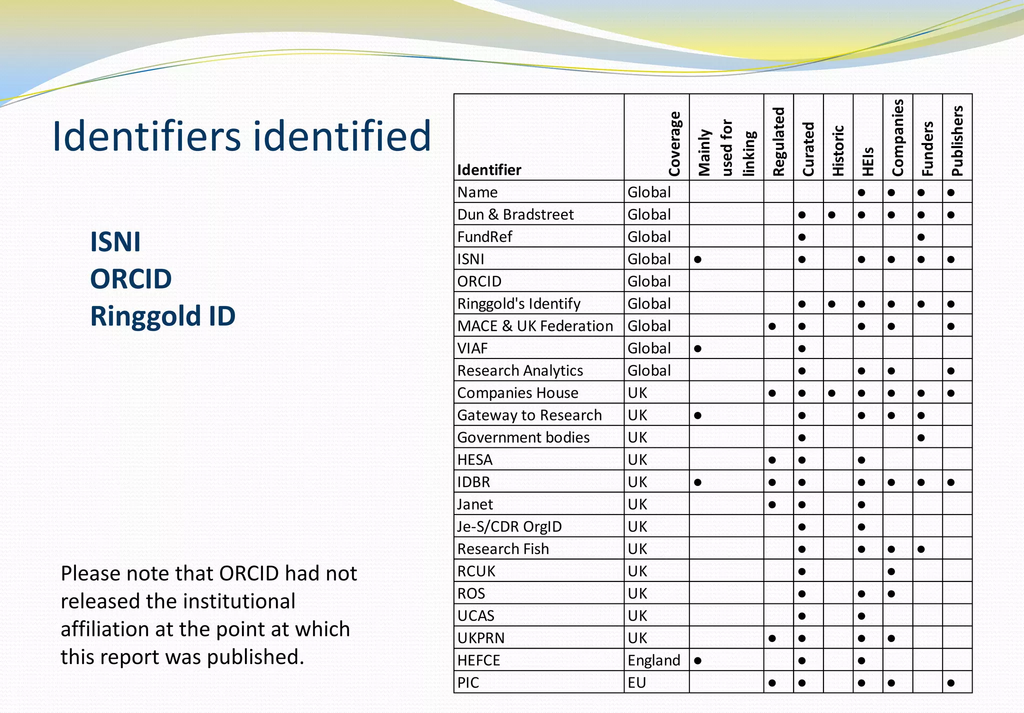 Unique Identifiers for Business Partners: progress with ISNI, the ...