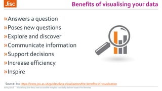 UKSG 2018 Breakout- Visualising the data: how accessible insights can ...