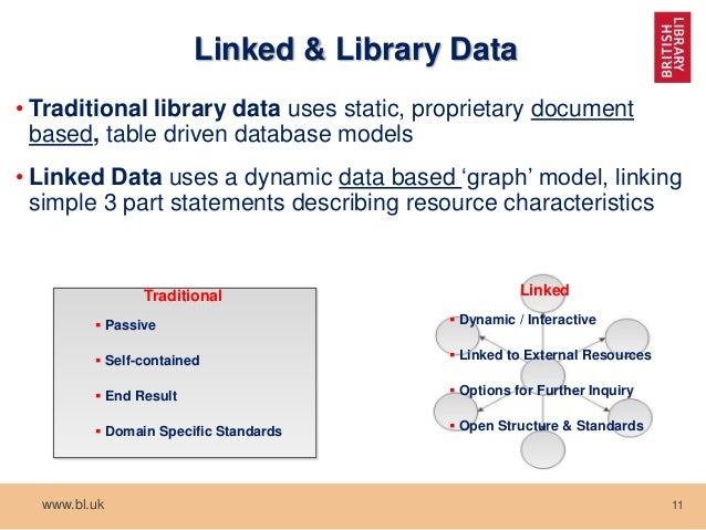 UKSG webinar: Making Connections - Creating Linked Open Library Data