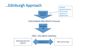 UKSG webinar - Current Research Information Systems (CRIS): What are ...