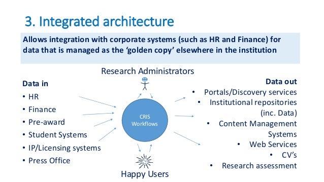 UKSG webinar - Current Research Information Systems (CRIS): What are