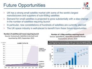 UK space agency - The Space Economy and Role of the UK Space Agency | PPT