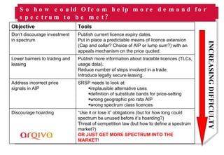 UK Spectrum Management | PPT